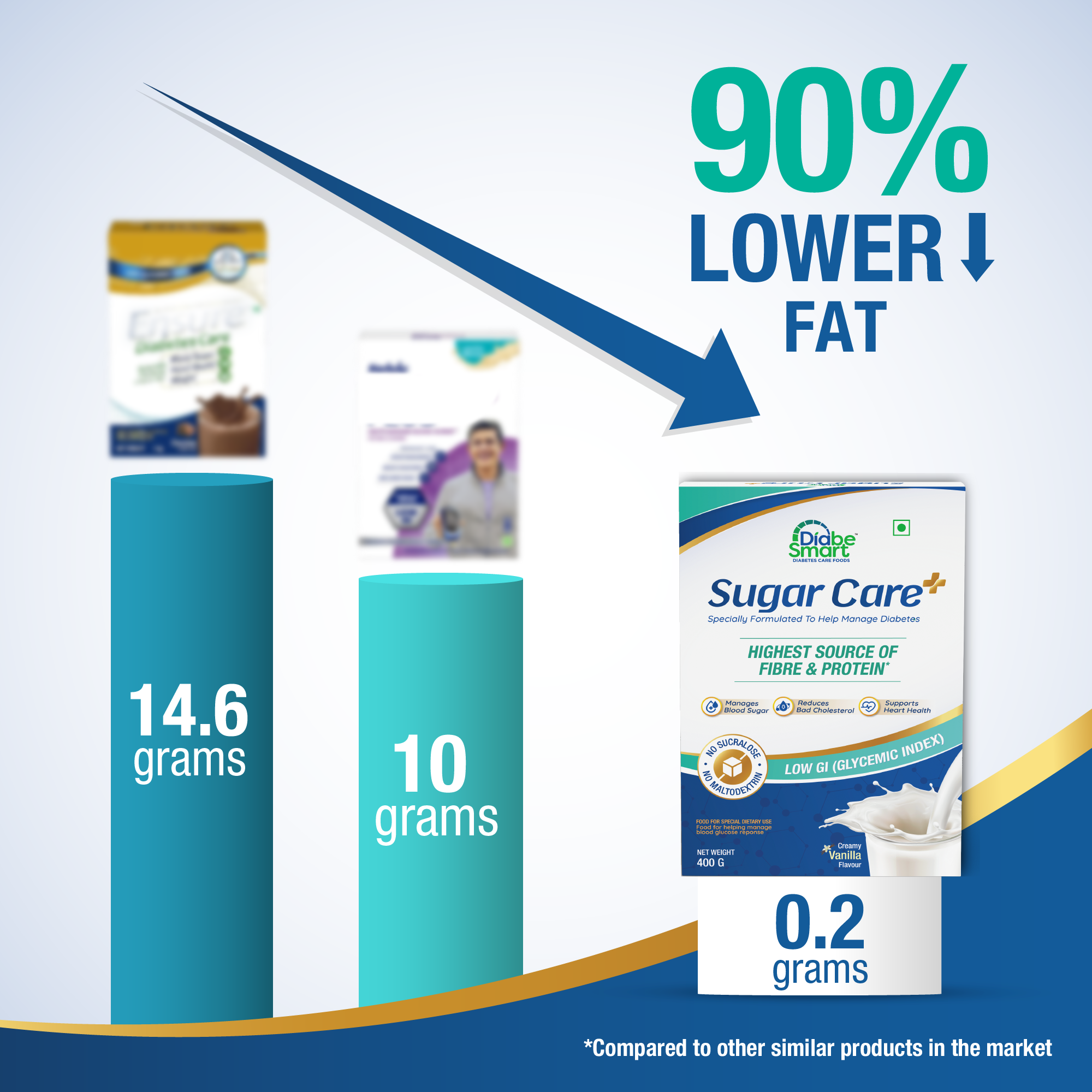 Home Page & Collections Page – DiabeSmart