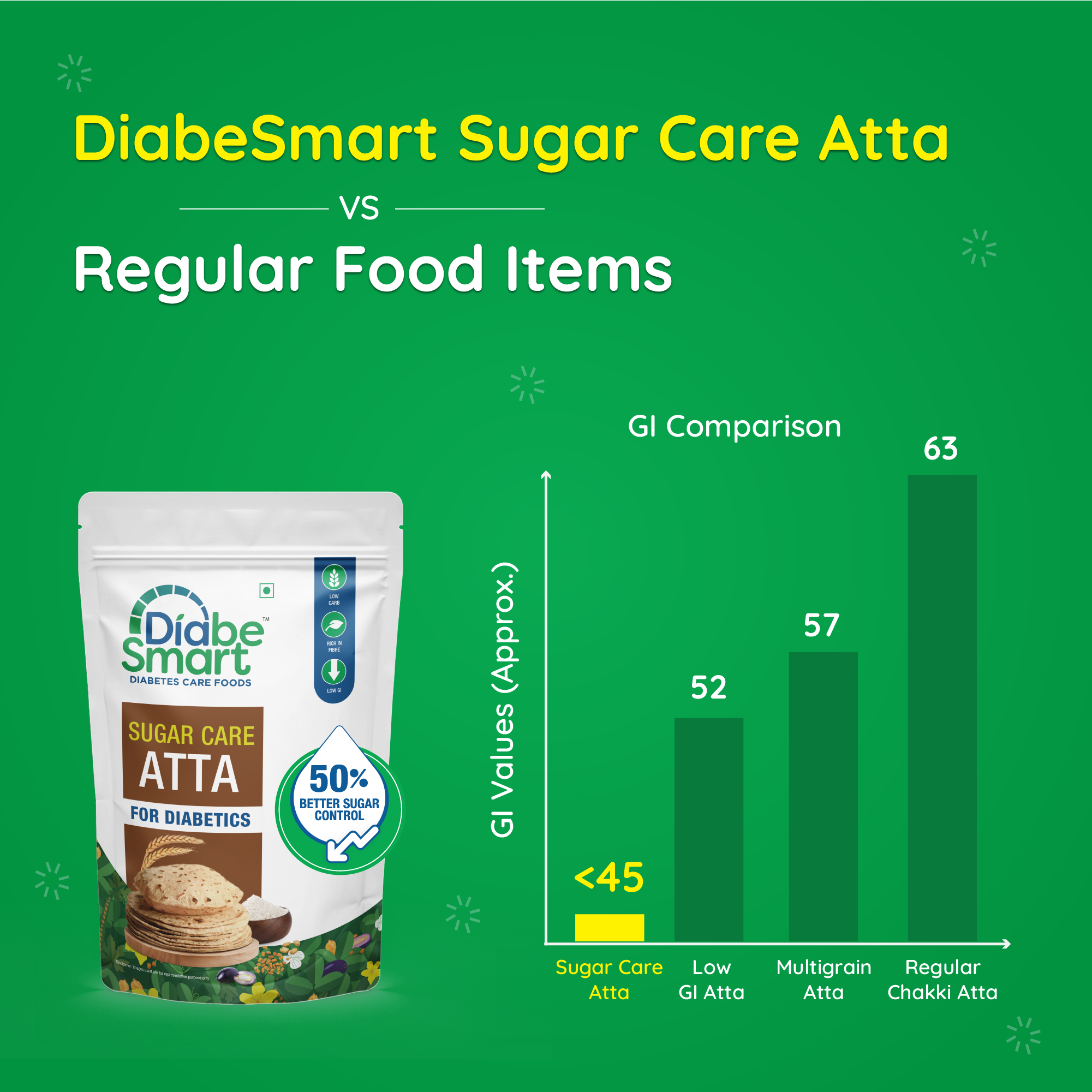 Buy Indian Foods for Diabetes - Control Sugar by 70% – DiabeSmart